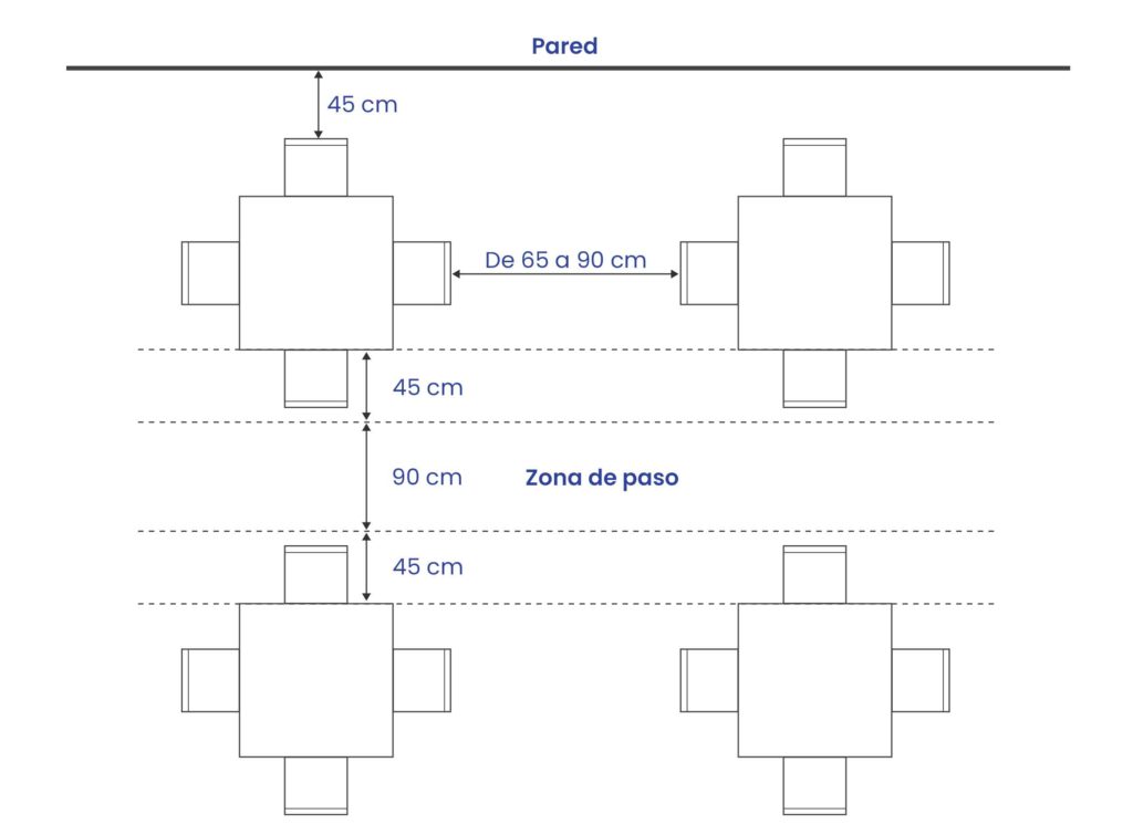 ¿Conoces la capacidad real de tu restaurante? - Repagas